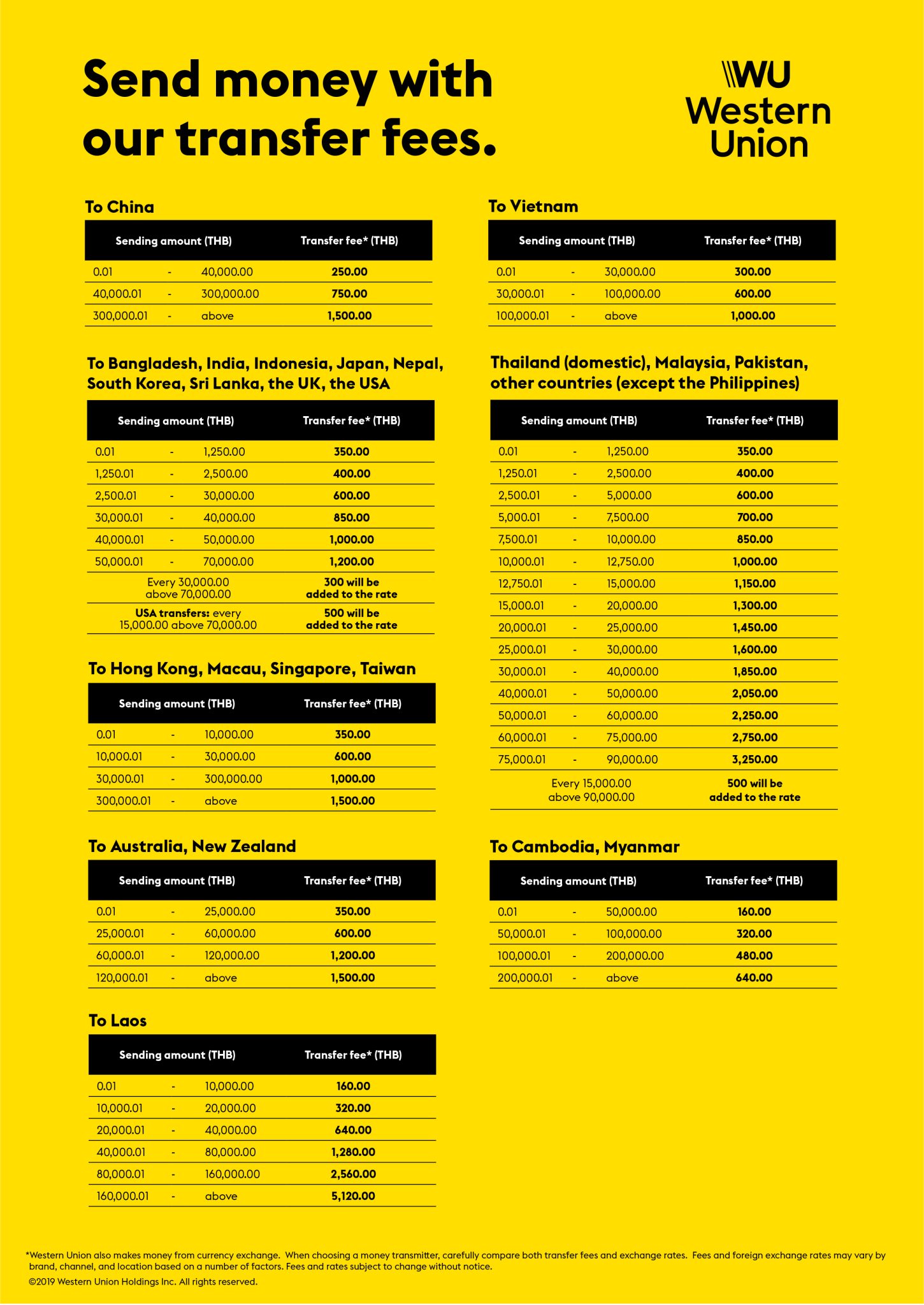 Western Union Money Transfer Review 2025 - Currency Expert
